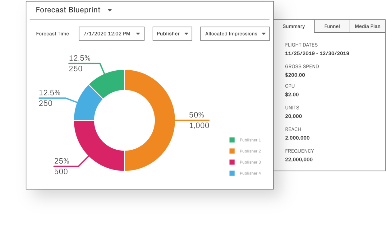 The Amobee Advertising Platform | Unify. Optimize. Grow.